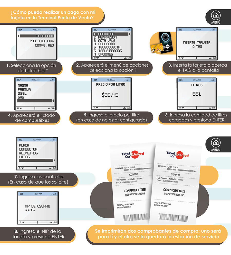 Contacto Usuario - Flota y Movilidad - Faqs